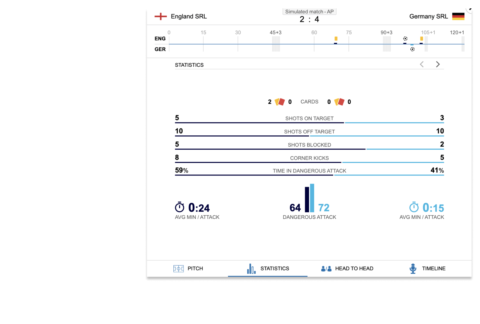 Premium Betting Content for Sports and Esports - OddsMatrix