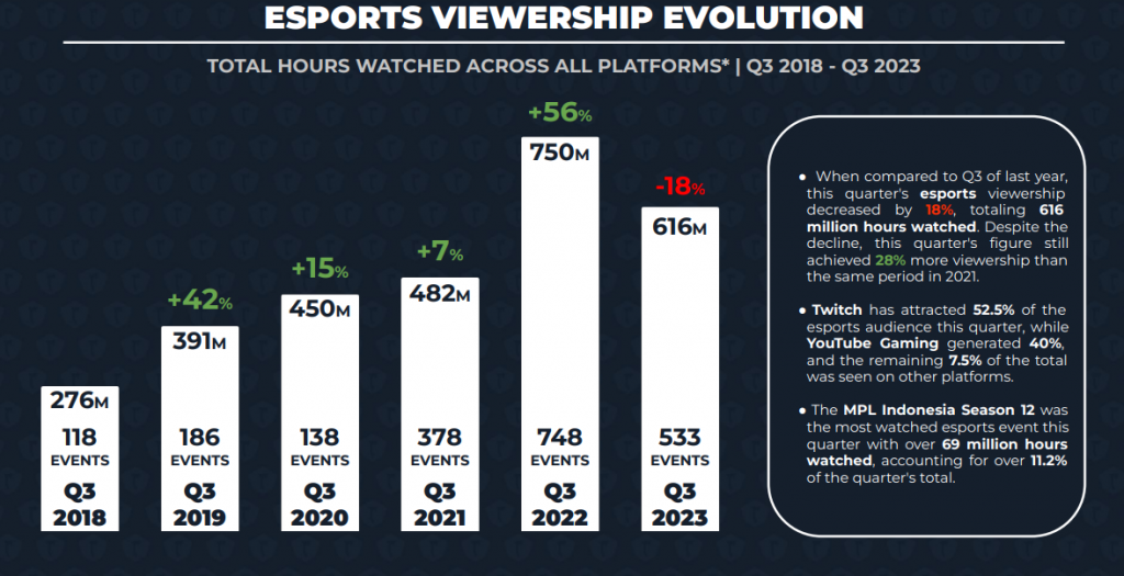 Esports Industry Data and Analytics: A Deeper View - News - OddsMatrix