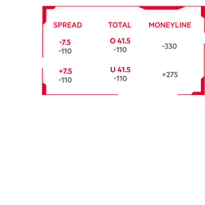 College Football API & Data Feeds | Stats, Scores & More – OddsMatrix