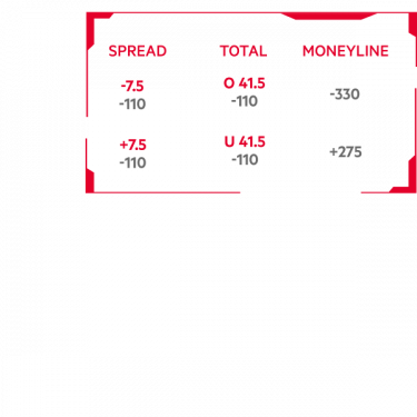 College Football API & Data Feeds | Stats, Scores & More – OddsMatrix
