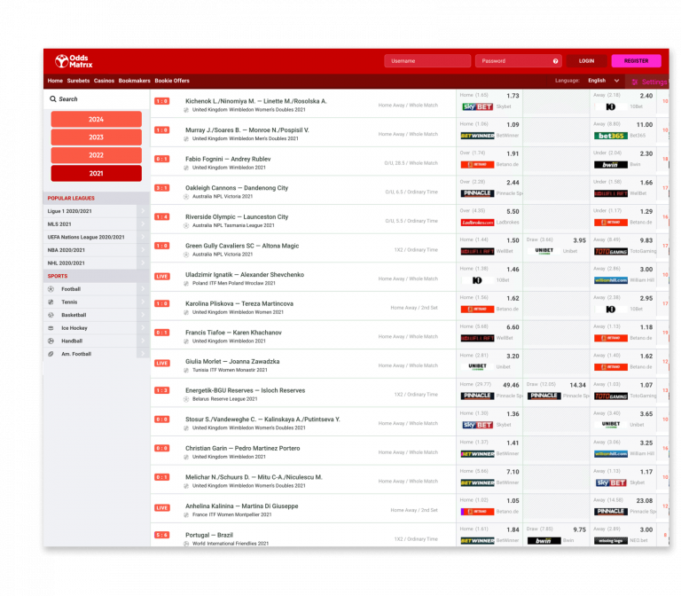 Historical Odds Feed - OddsMatrix